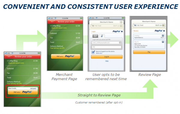 PayPal Mobile Express Checkout - Finalist - BETTER FUTURE