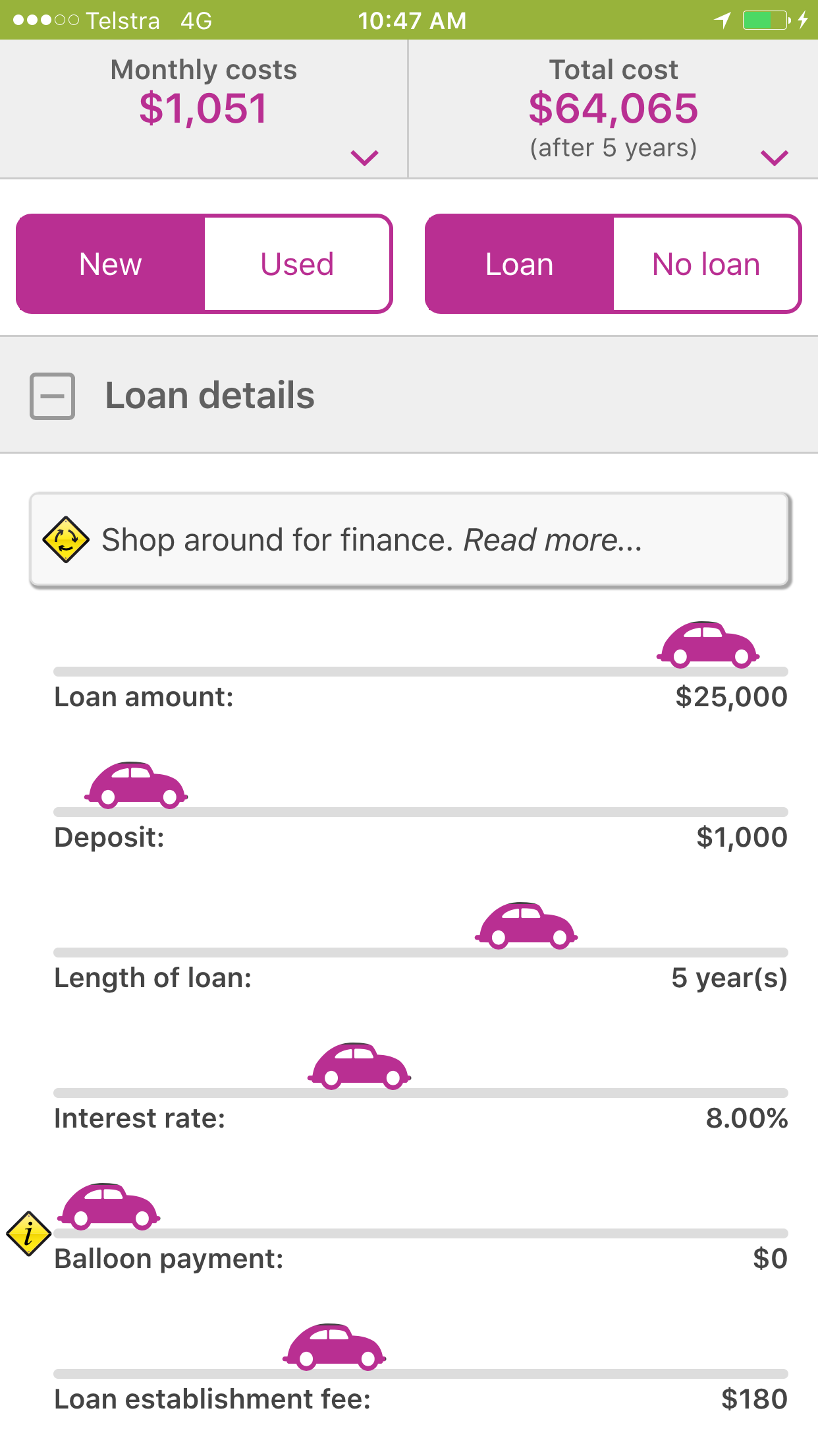 ASIC's MoneySmart Cars