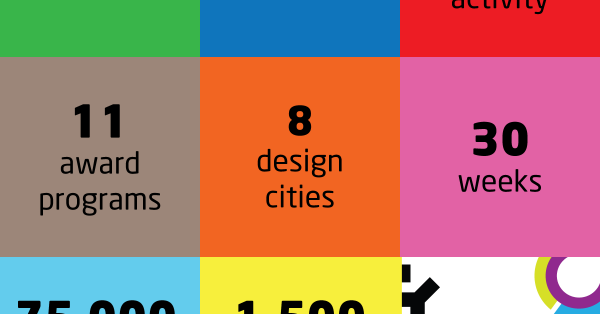 betterfutureawards.com