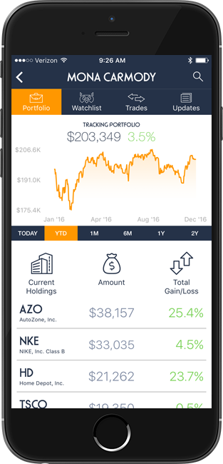 Netvest - Gold Winner - 2017 San Francisco Design Awards