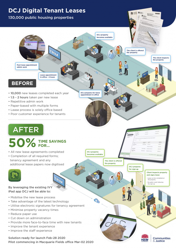 Department of Communities and Justice (DCJ) - IVY App - Gold Winner ...