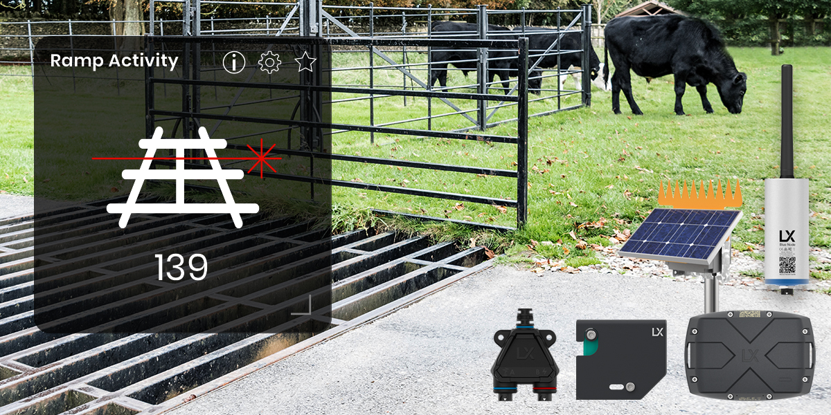 LX AgTech Product Ecosystem
