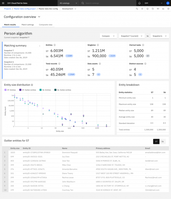 IBM Master Data Management - Gold Winner - NEW YORK Design Awards 2021