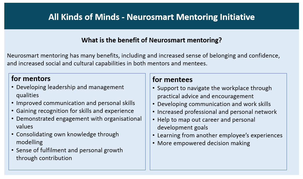 All Kinds of Minds Neurodiversity Pilot (Stage 2)