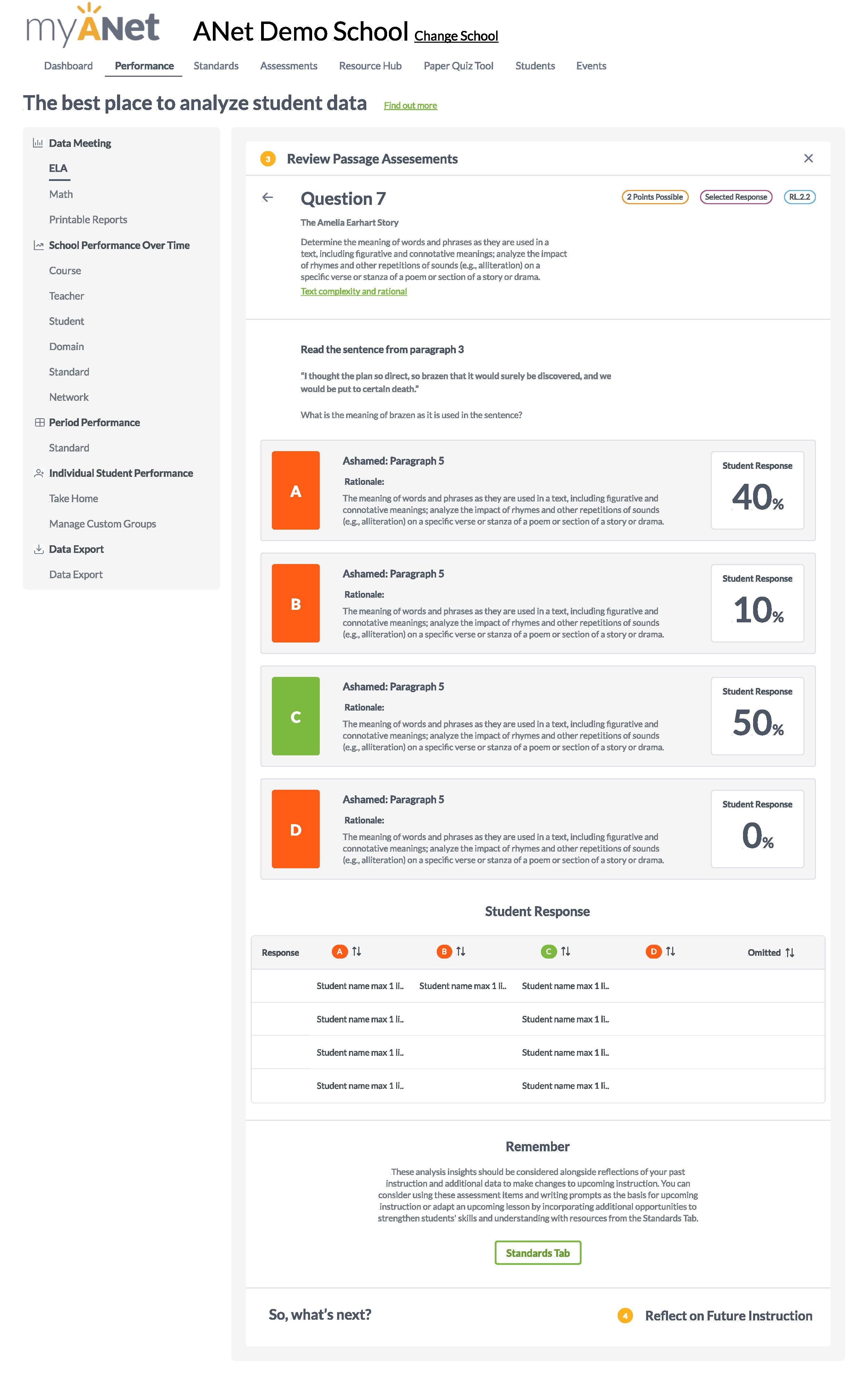 myANet Performance Tab