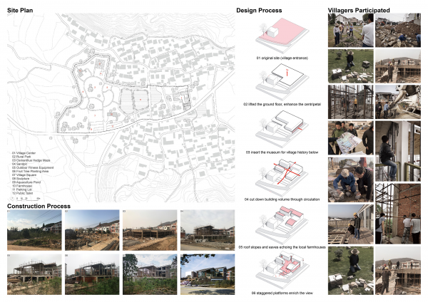 Blending Rural Lifestyle into the Nature: Village Center & Rural Park ...