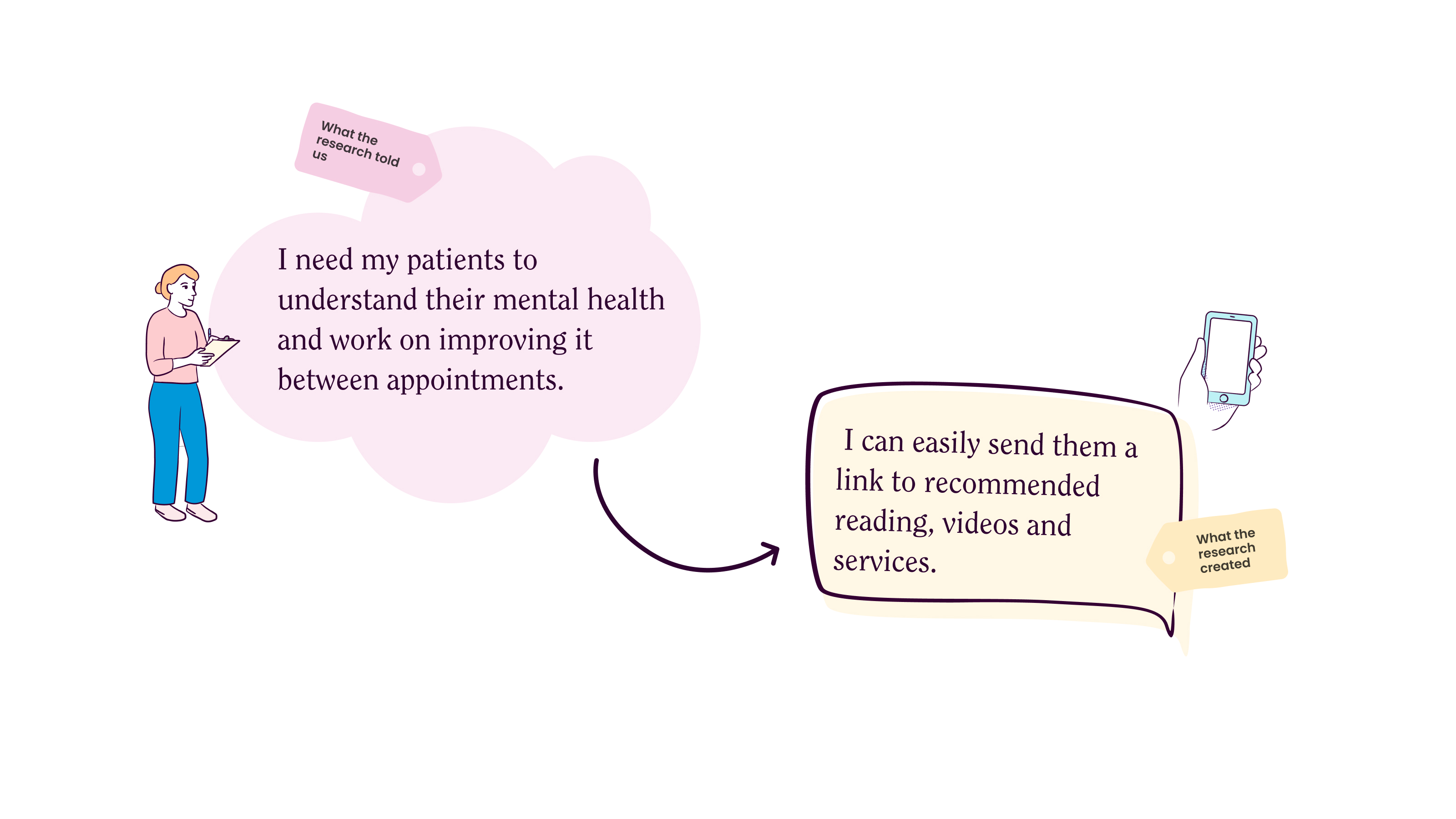 National Head to Health website: Connecting people to mental health support