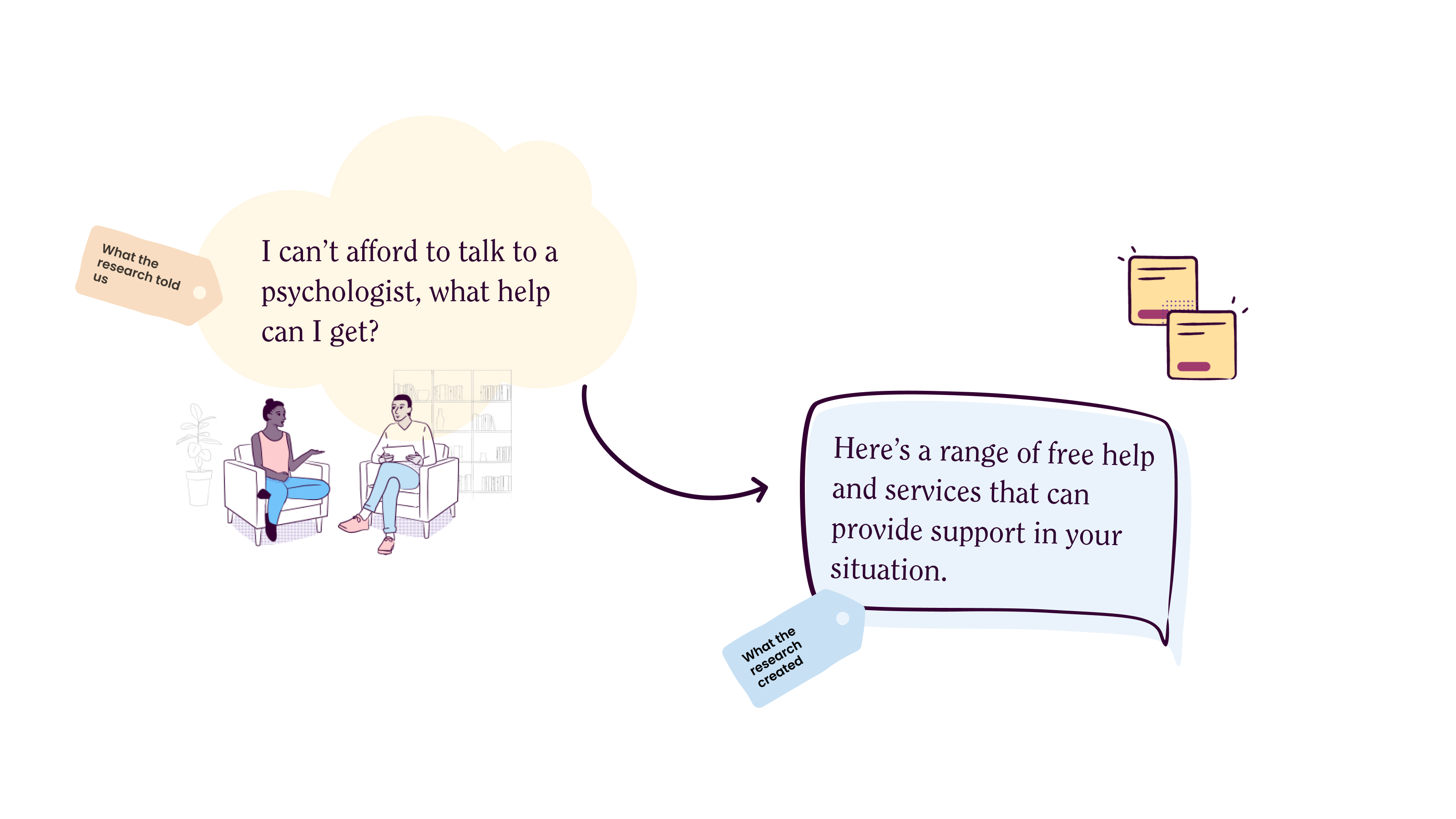 National Head to Health website: Connecting people to mental health support