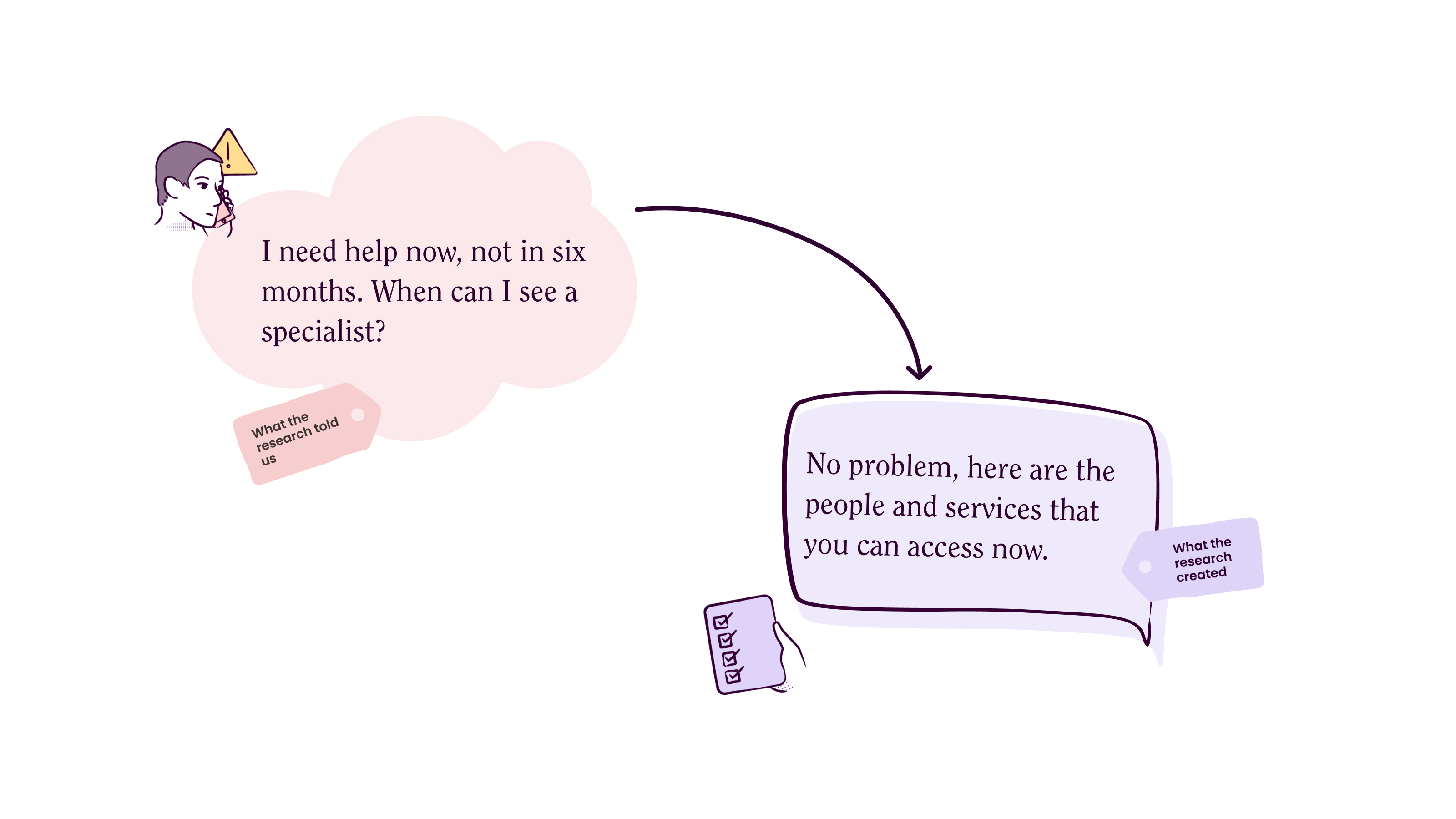 National Head to Health website: Connecting people to mental health support