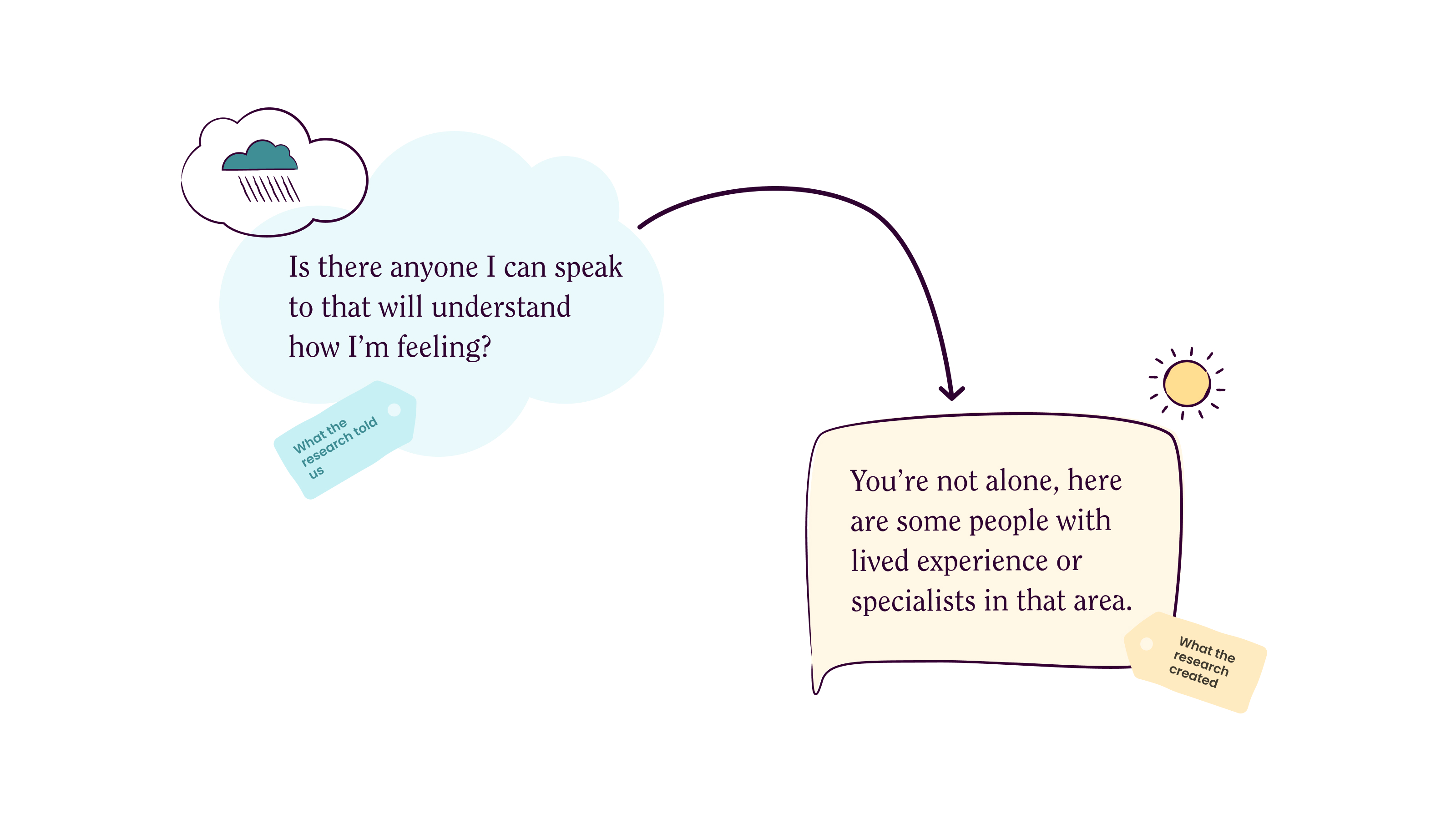 National Head to Health website: Connecting people to mental health support