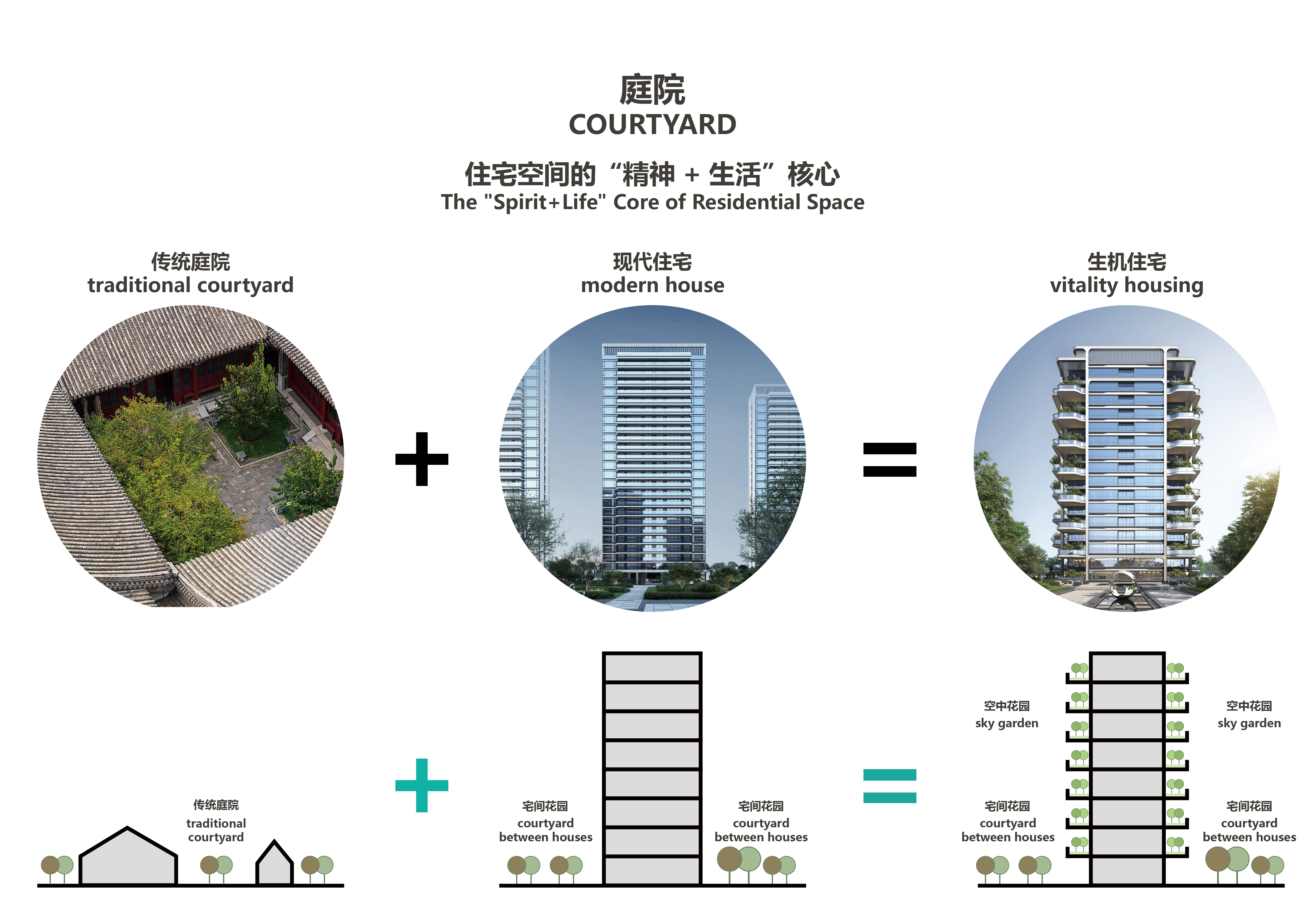 Ma'anshan Yunqi Future Residential Complex