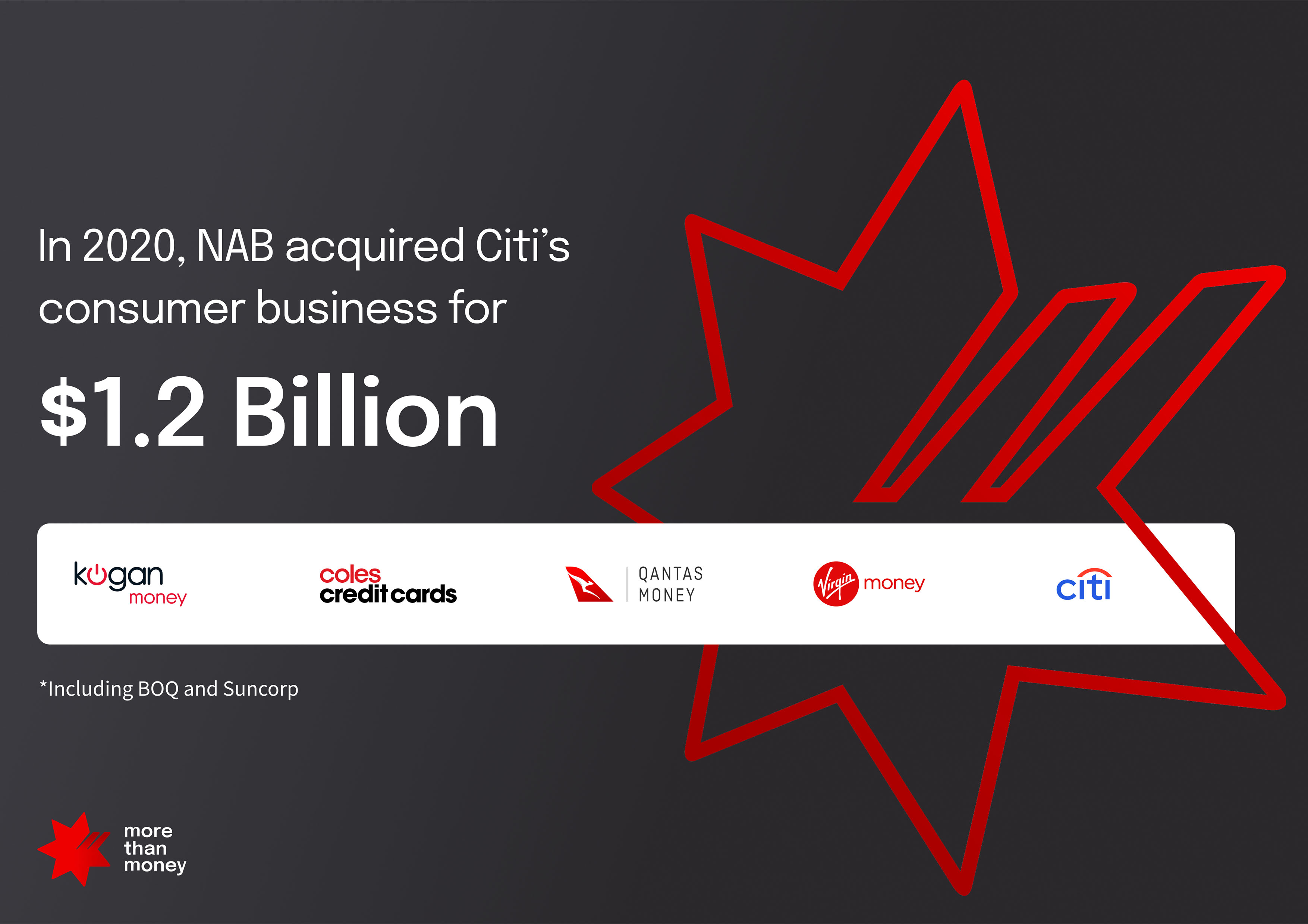 NAB puts customers' financial wellbeing at the heart of better design