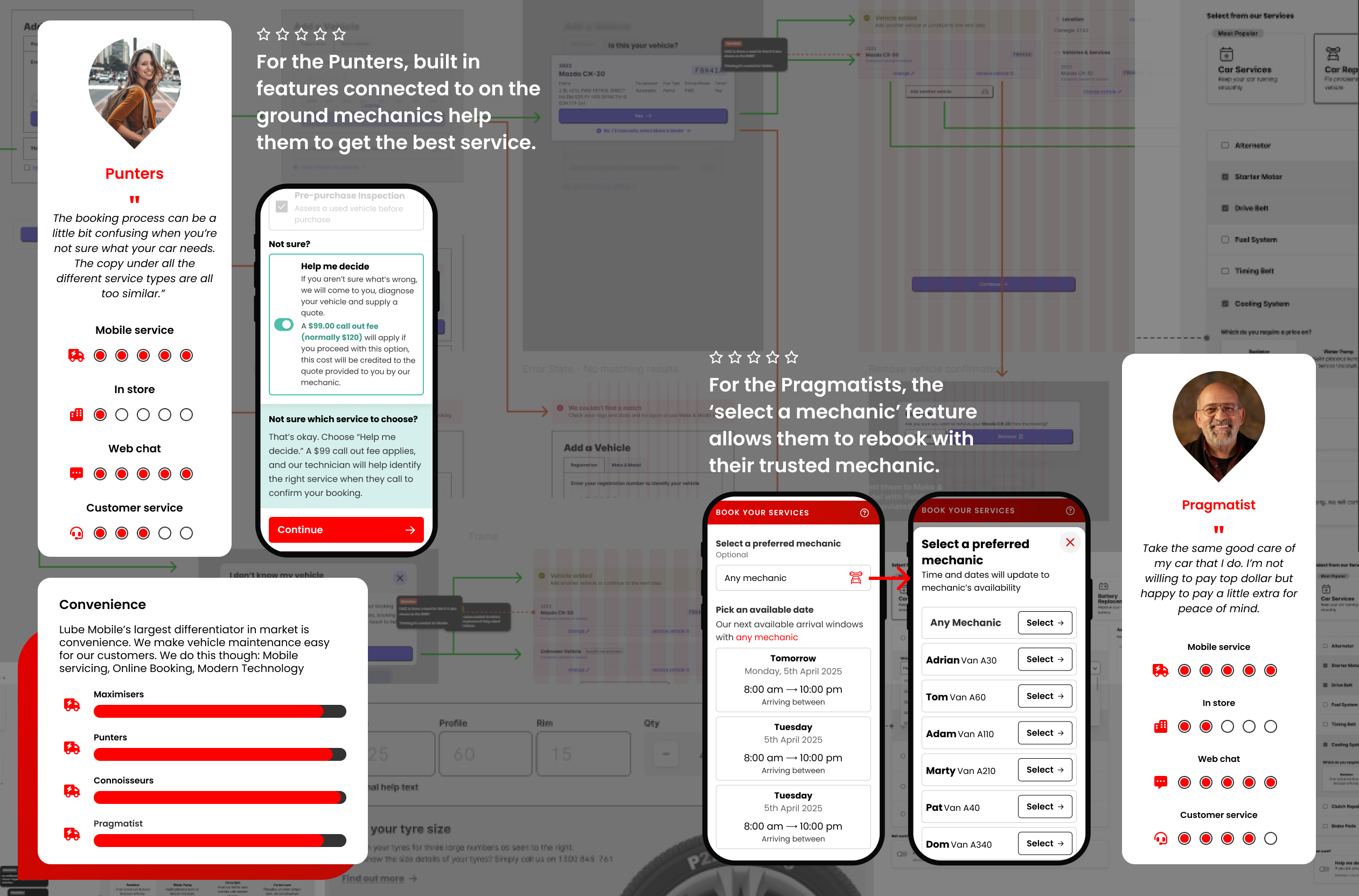 Lube Mobile - Online Booking System