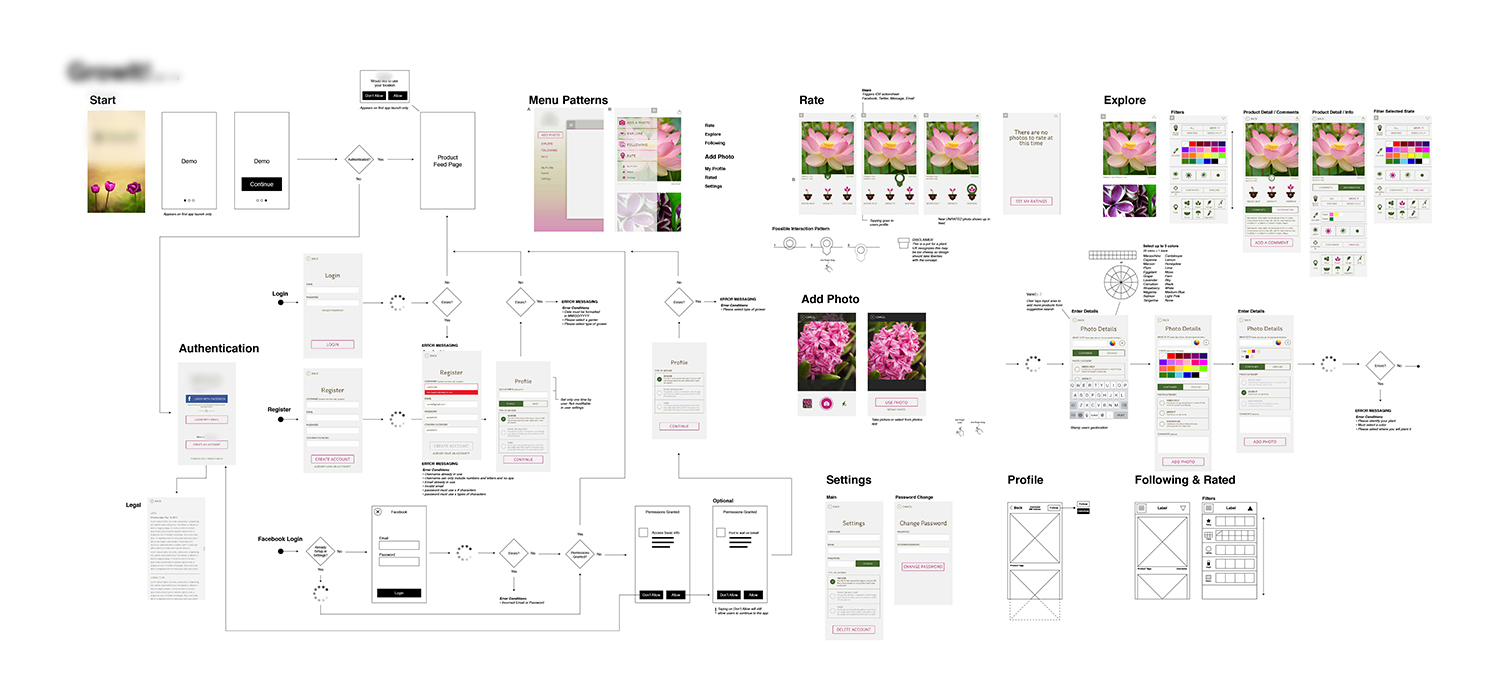 GrowIt! - Gold Winner - 2014 US Mobile & App Design Awards