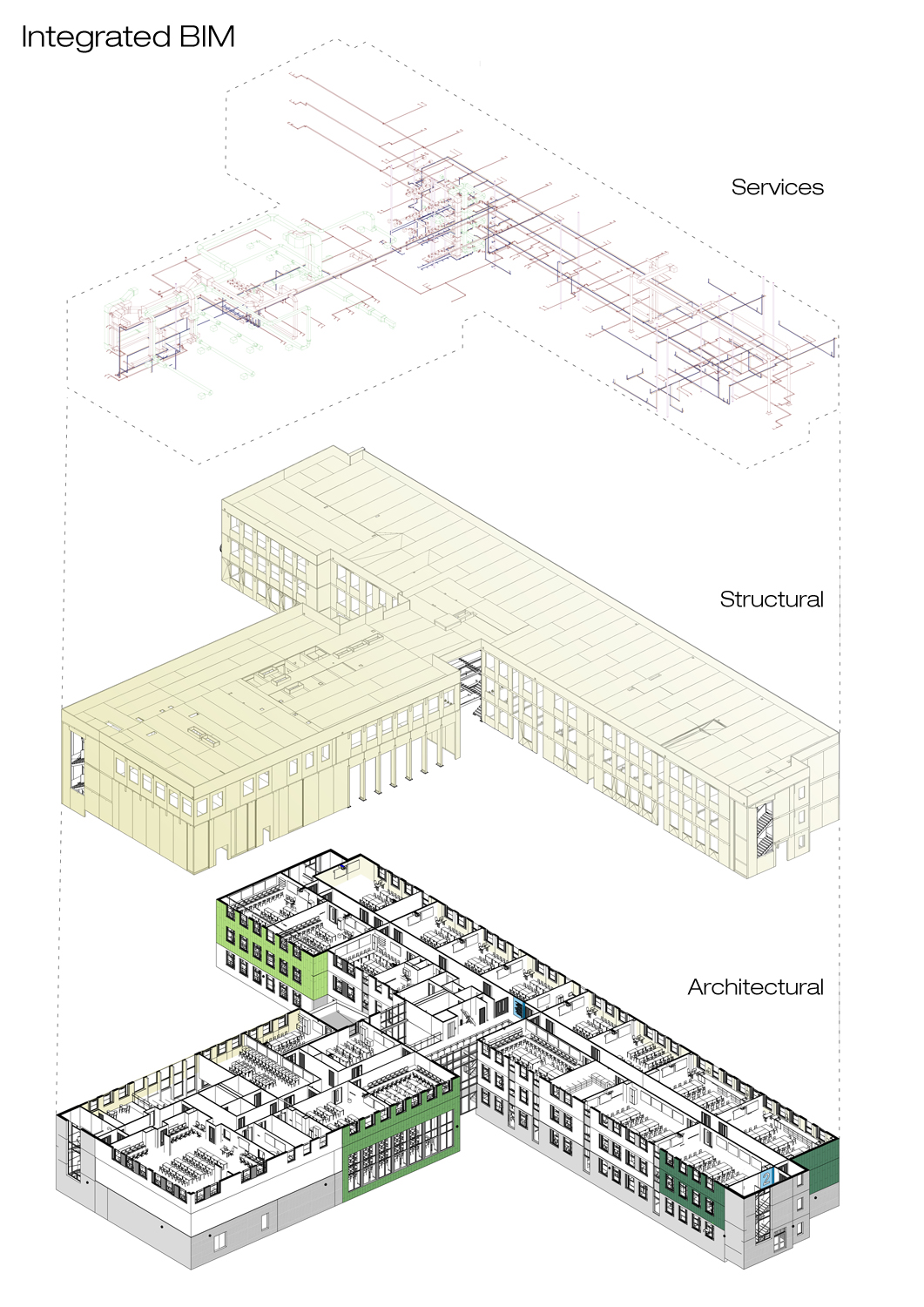 Smart Schools – David Miller Architects