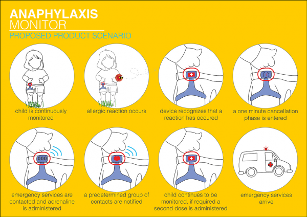 Anaphylaxis Monitor - Silver Winner - BETTER FUTURE
